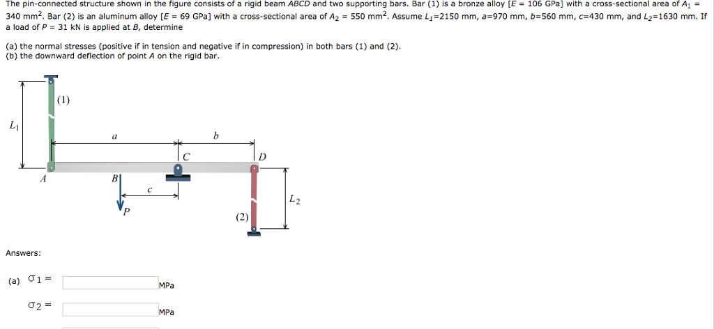 The pin-connected structure shown in the figure | Chegg.com