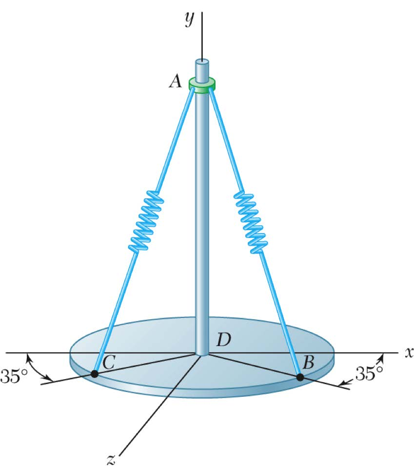 Solved The angle between spring AC and the post DA is 30? | Chegg.com