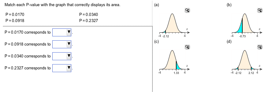 Match each P-value with the graph that correctly | Chegg.com