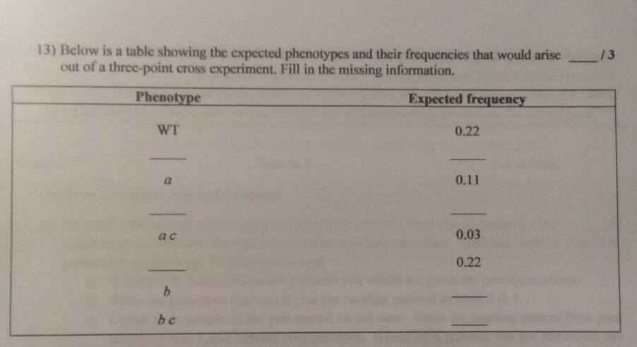 Solved Below is a table showing the expected phenotypes and | Chegg.com