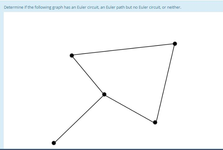Solved Determine If The Following Graph Has An Euler 4000