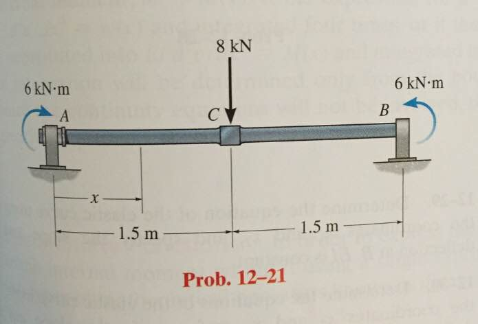 Determine the maximum deflection of the solid | Chegg.com
