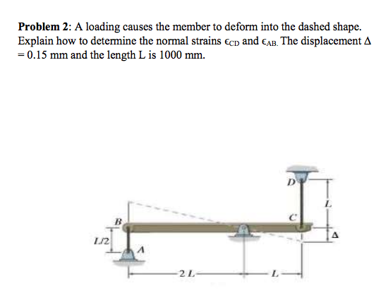 Solved Problem 2: A loading causes the member to deform into | Chegg.com