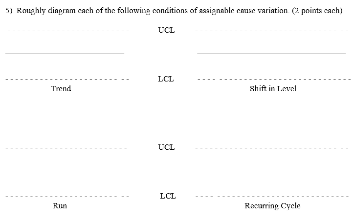 Solved Roughly diagram each of the following conditions of | Chegg.com