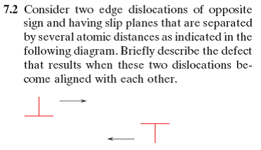 Solved 7.2 Consider two edge dislocations of opposite sign | Chegg.com