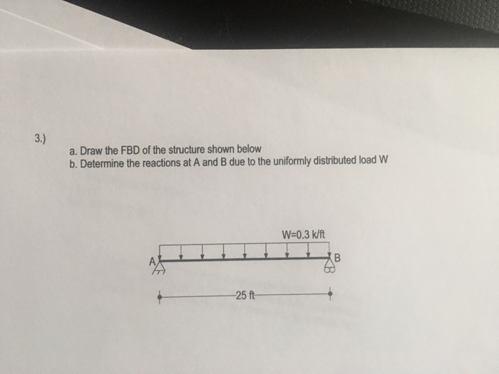 Solved Draw the FBD of the structure shown below b. | Chegg.com