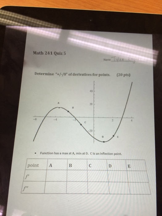 Solved Determine ?+/-/ 0? of derivatives for points. | Chegg.com