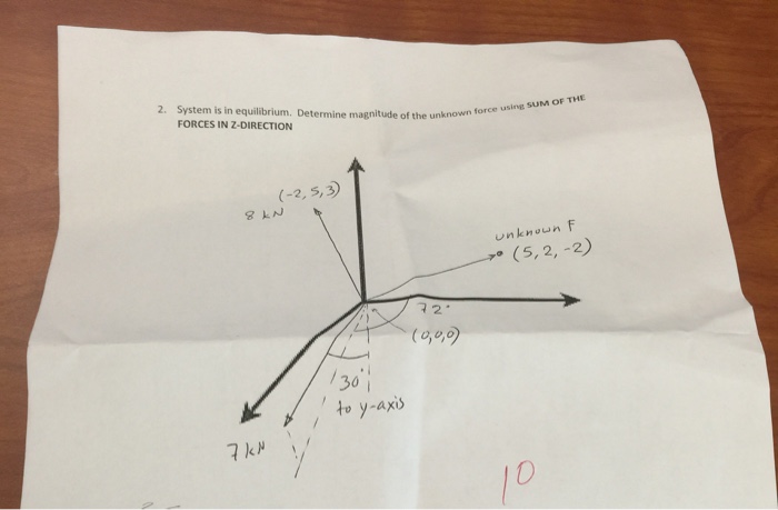 Solved System is in equilibrium. Determine magnitude of the | Chegg.com