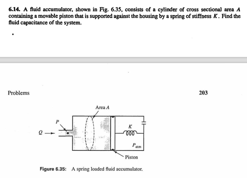 Solved 6.14. A fluid accumulator, shown in Fig. 6.35, | Chegg.com