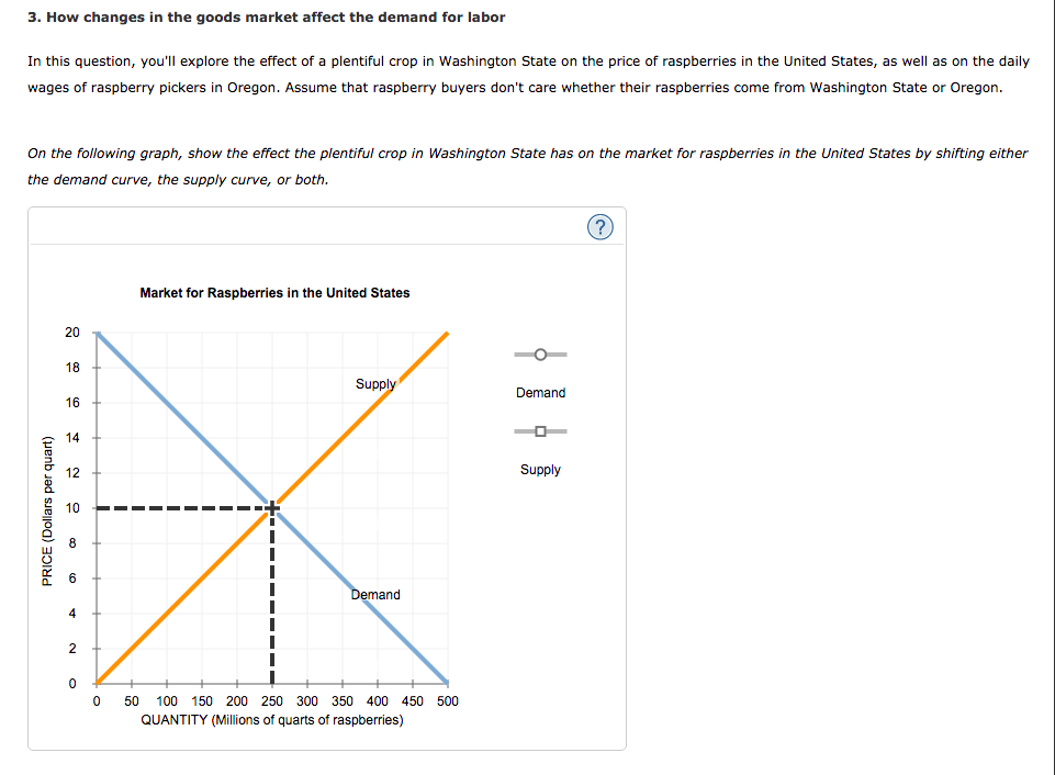 Solved Chapter 8 The Markets For The Factors Of Chegg solved-chapter-8-the-markets-for-the-factors-of-chegg