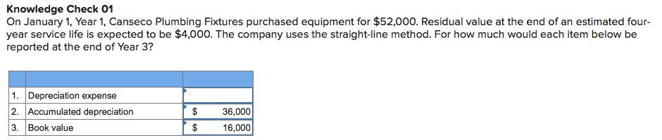 Solved Knowledge Check 01 On January 1, Year 1, Canseco | Chegg.com