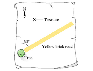Solved The treasure map in the figure gives the following | Chegg.com