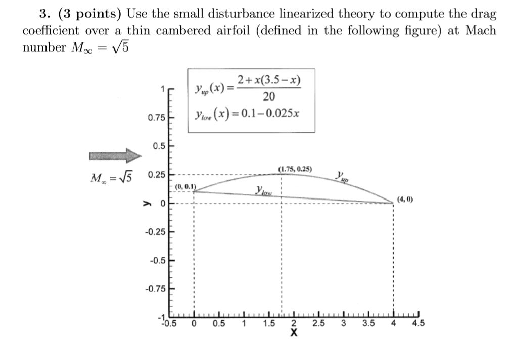 Solved 3. (3 points) Use the small disturbance linearized | Chegg.com