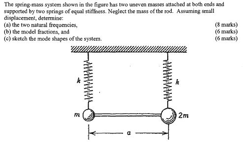 Solved The spring-mass system shown in the figure has two | Chegg.com