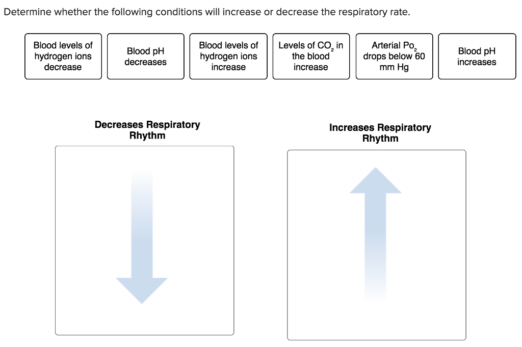 Solved Determine whether the following conditions will | Chegg.com
