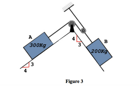 Solved Figure 3 shows blocks A & B connected by flexible, | Chegg.com