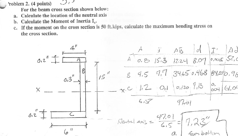 Solved roblem 2. (4 points) For the beam cross section shown | Chegg.com