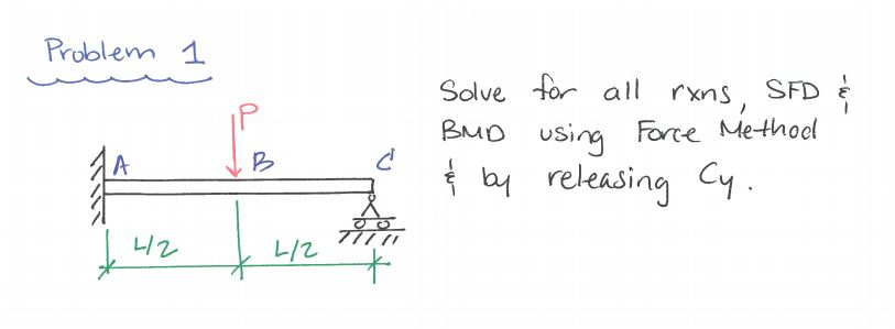 Solved Problem 1 Solve for all rxns. SFD o using tbreleasin | Chegg.com