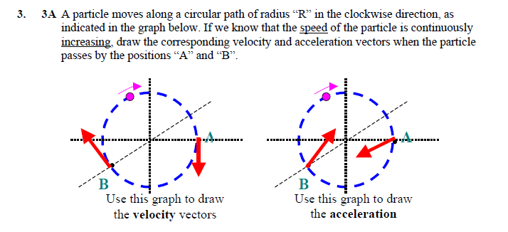 Solved 3. 3A A particle moves along a circular path of | Chegg.com