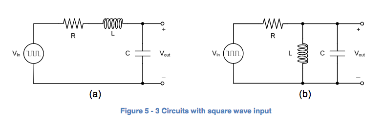 Solved Square Wave Input 1. Set R = 470-ohms (For the | Chegg.com