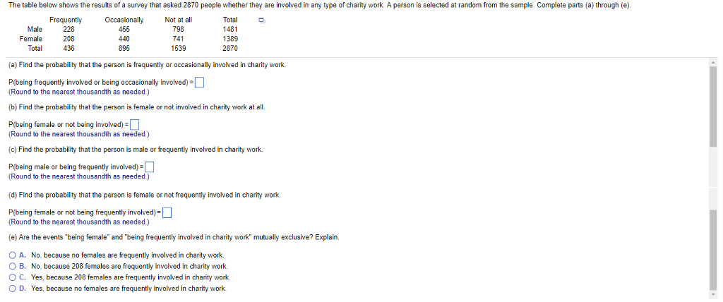 Solved The table below shows the results of a survey that | Chegg.com