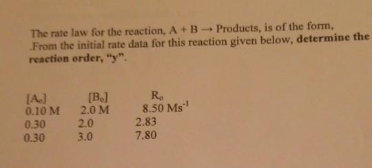 Solved The rate law for the reaction, A + B → Products, is | Chegg.com