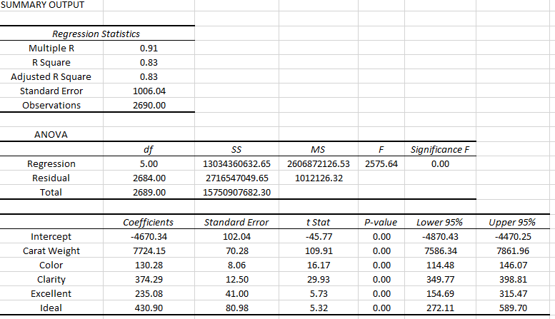 Solved 3) Below are the regression results that may be used | Chegg.com