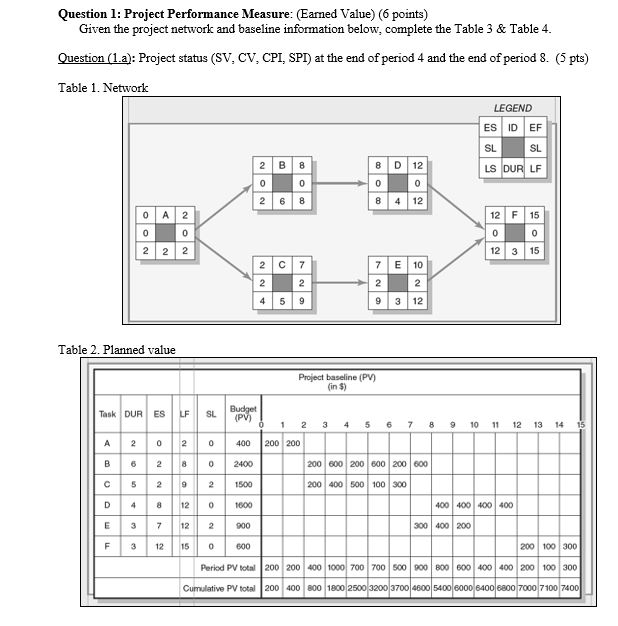 Solved Question l: Project Performance Measure: (Earned | Chegg.com