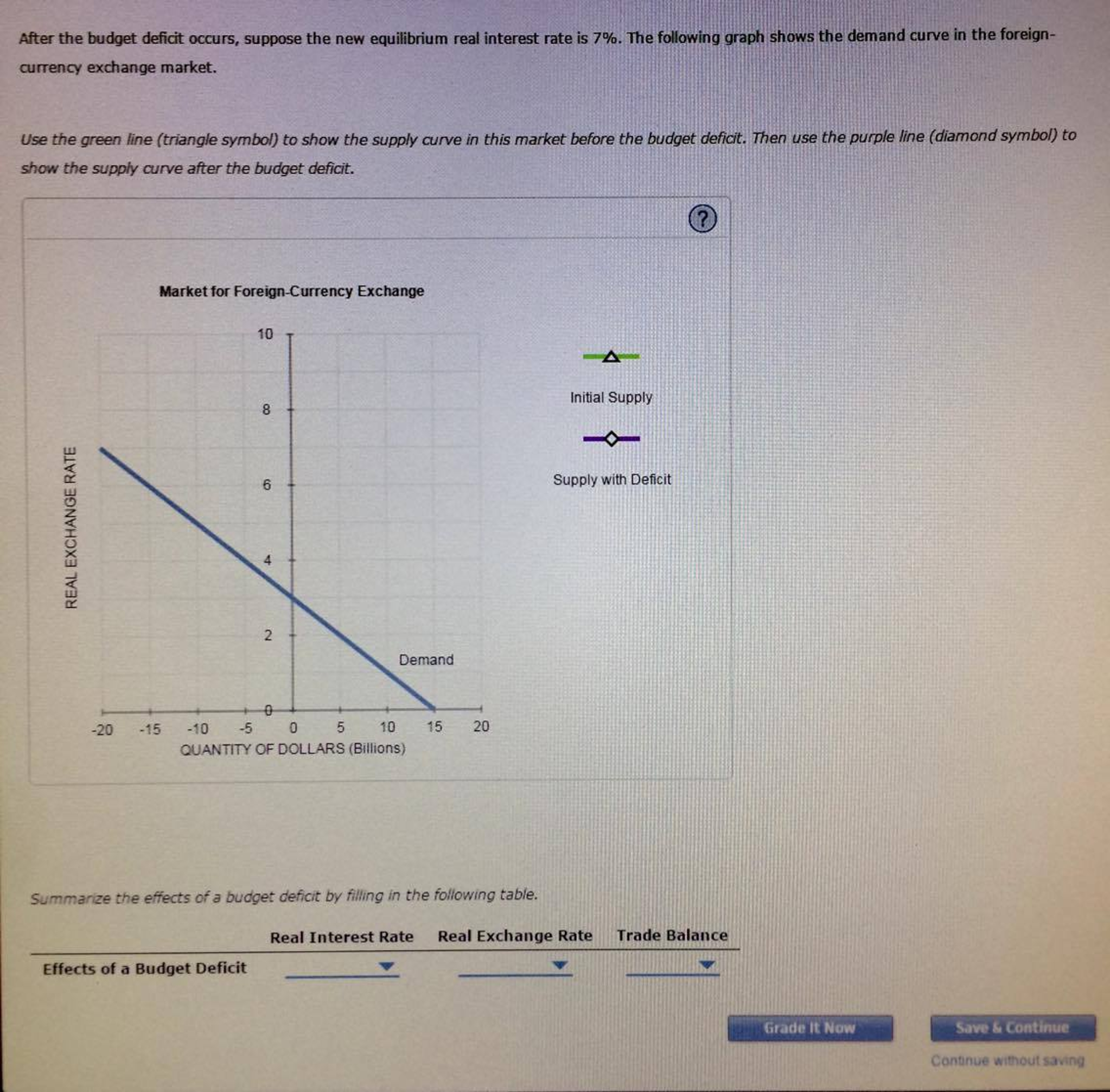 Solved 3. Effects of a government budget deficit Consider a | Chegg.com