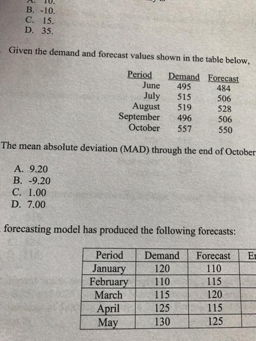 Solved Given the demand and forecast values shown in the | Chegg.com