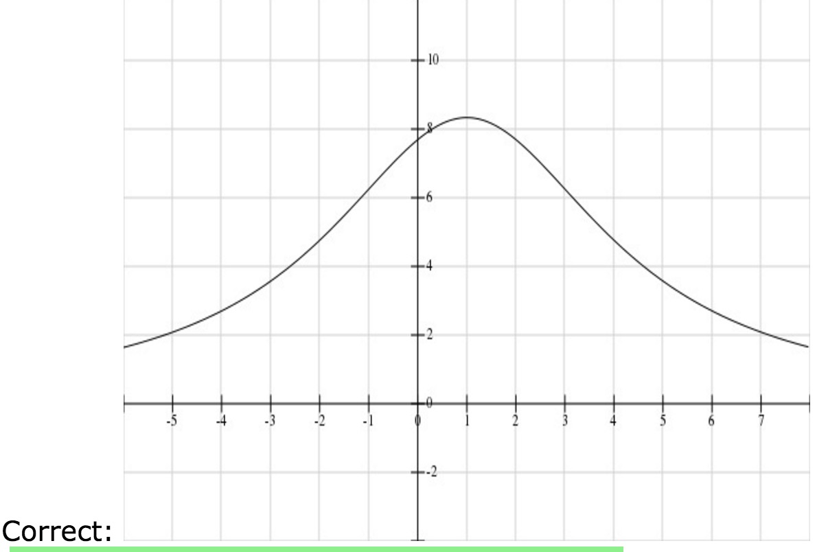 Solved Why this graph is corrected? How could I detect | Chegg.com
