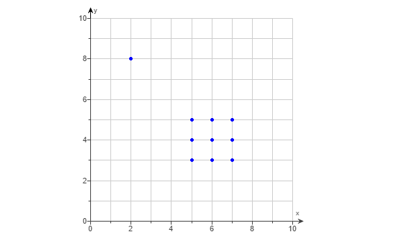 Solved a. Using the pairs of values for all 10 ?points, find | Chegg.com