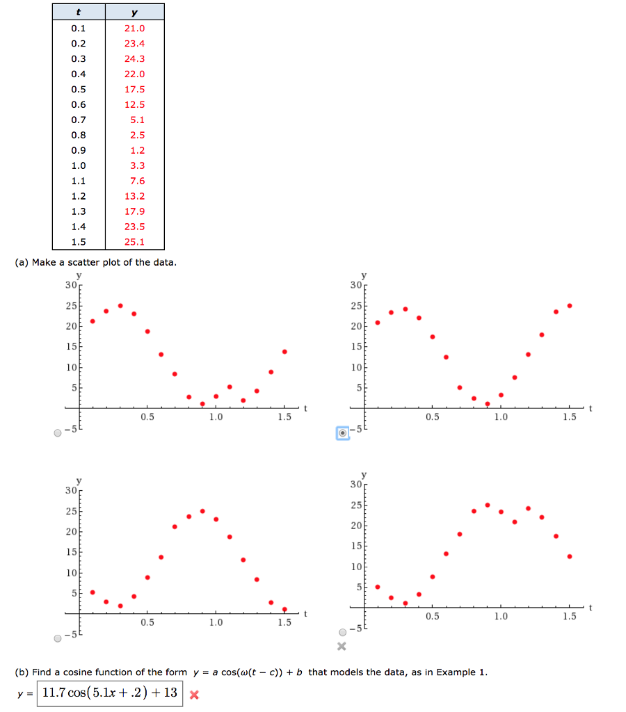 Solved 0.1 0.2 0.3 0.4 0.5 0.6 0.7 0.8 0.9 1.0 21.0 23.4 | Chegg.com