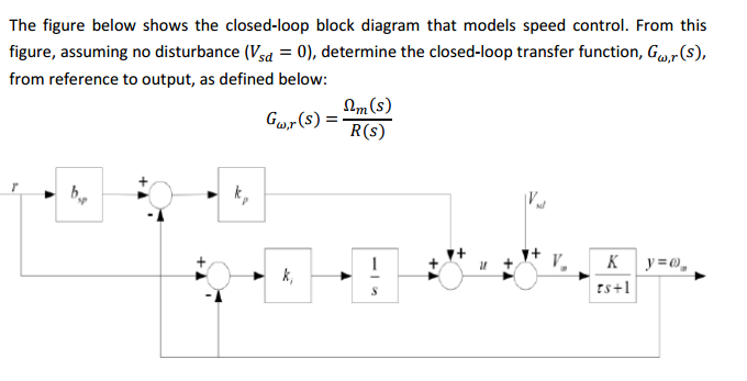 Solved The figure below shows the closed-loop block diagram | Chegg.com