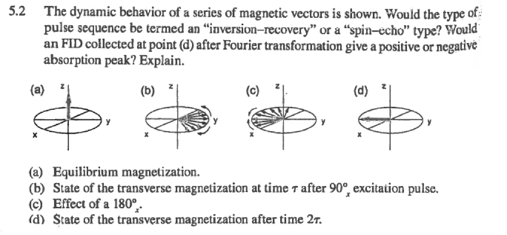 The dynamic behavior of a series of magnetic vectors | Chegg.com