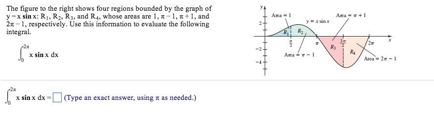 Solved The figure to the right shows four regions bounded by | Chegg.com