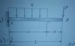 Solved Derive an analytical expression for deflection and | Chegg.com