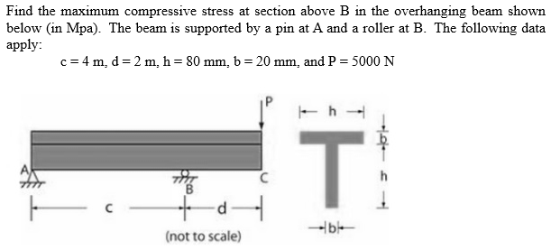 Solved Find the maximum compressive stress at section above | Chegg.com
