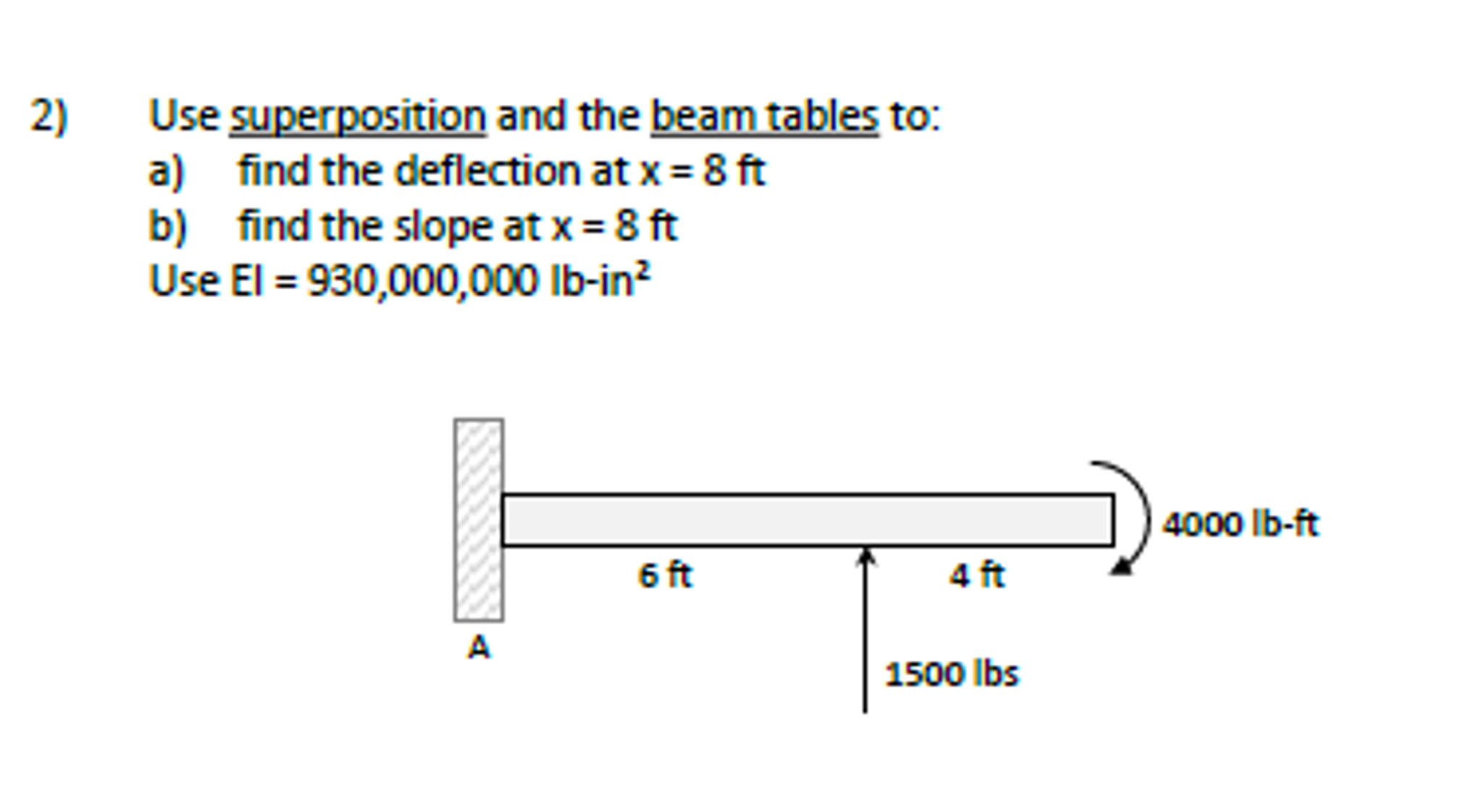 Solved Use superposition and the beam tables to: find the | Chegg.com