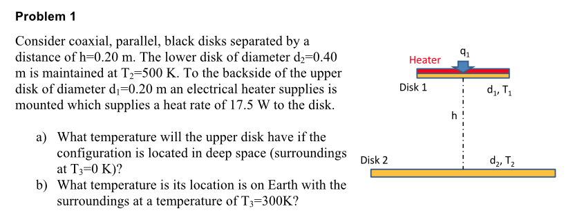 Solved Consider coaxial, parallel, black disks separated by | Chegg.com