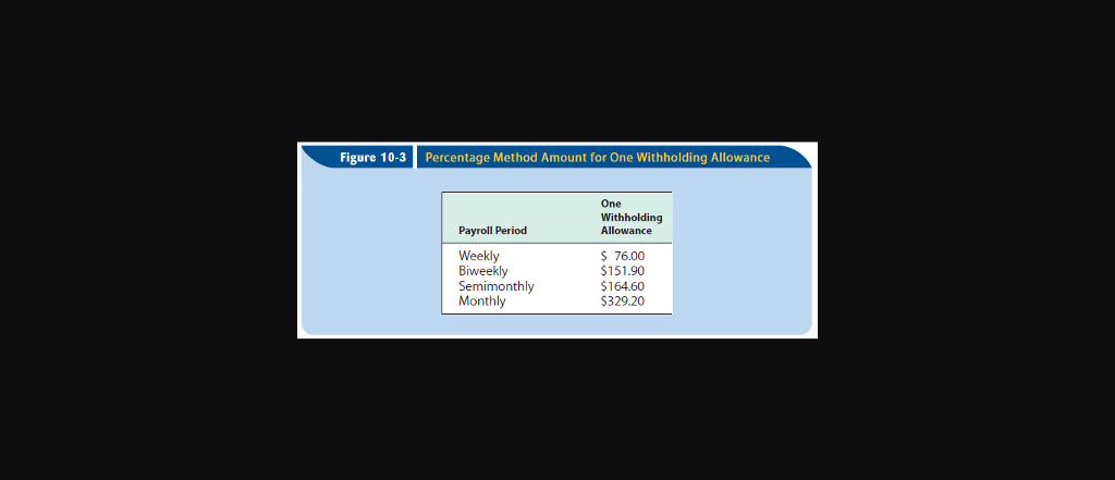 Solved Use Table 10-3, Table 10-4 and Table 10-5 from your | Chegg.com