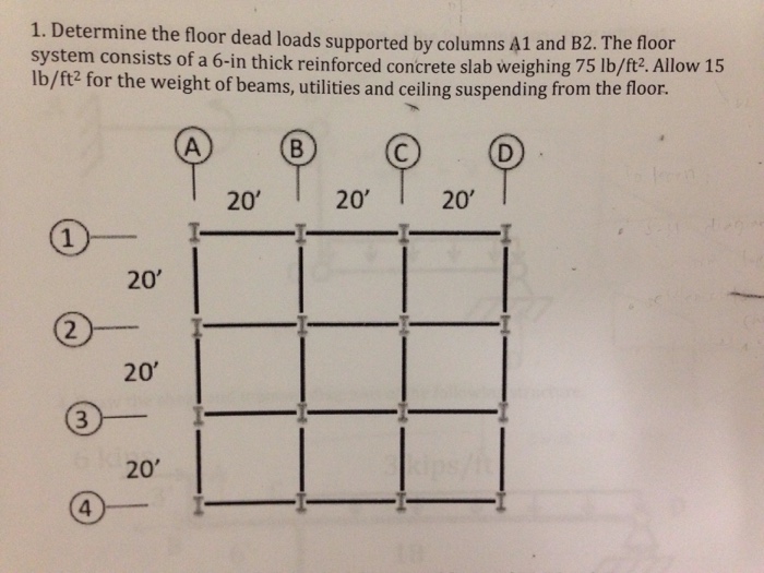 Solved 1. Determine the floor dead loads supported by | Chegg.com