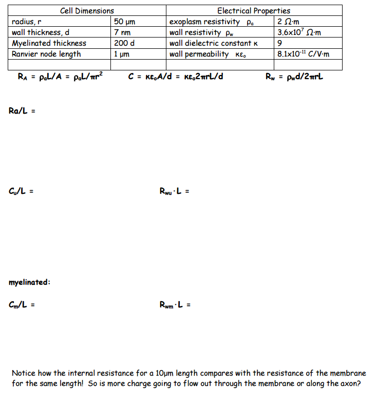 Solved R_A = rho_a L/A = rho_a L/pir^2 C = ksigma_0 A/d = | Chegg.com