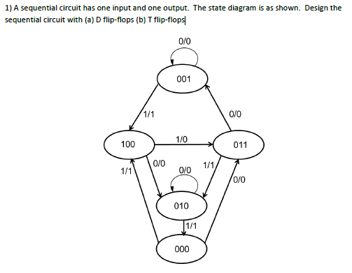 Solved A sequential circuit has one input and one output. | Chegg.com