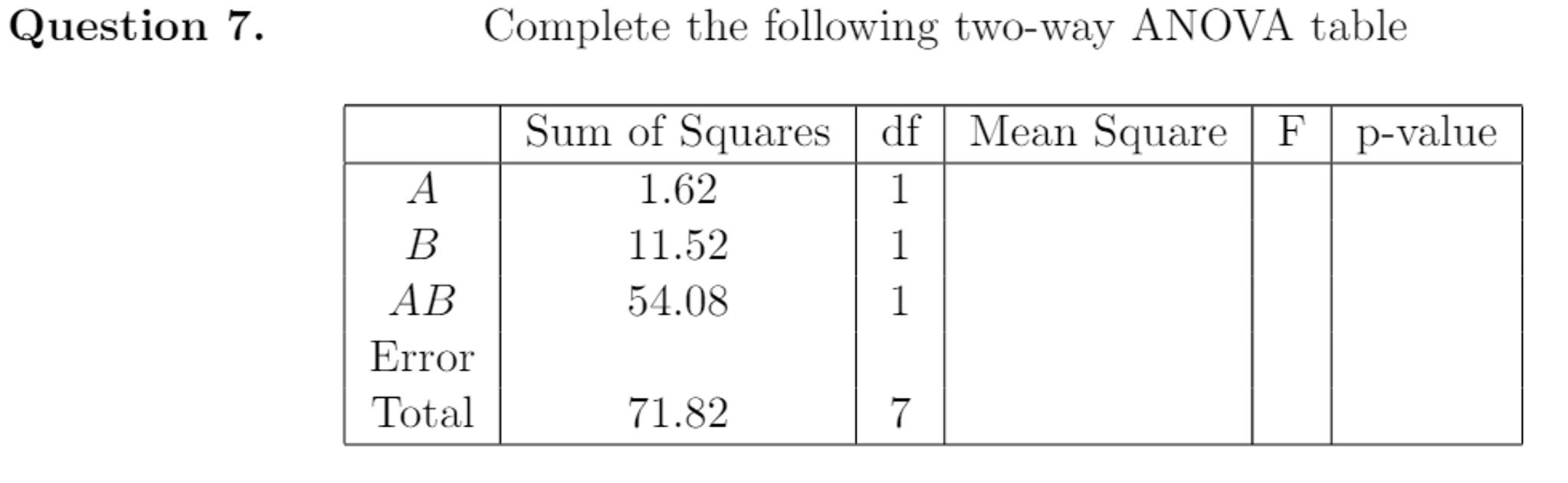Solved Complete the following two-way ANOVA table | Chegg.com