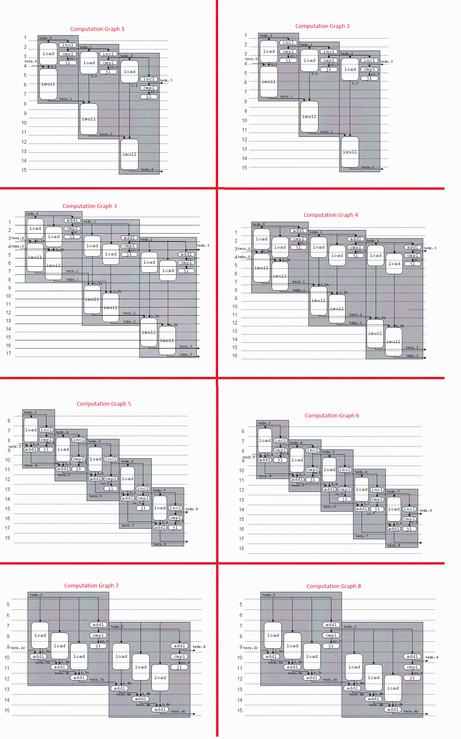Solved I am new to reading computation graphs... please give | Chegg.com