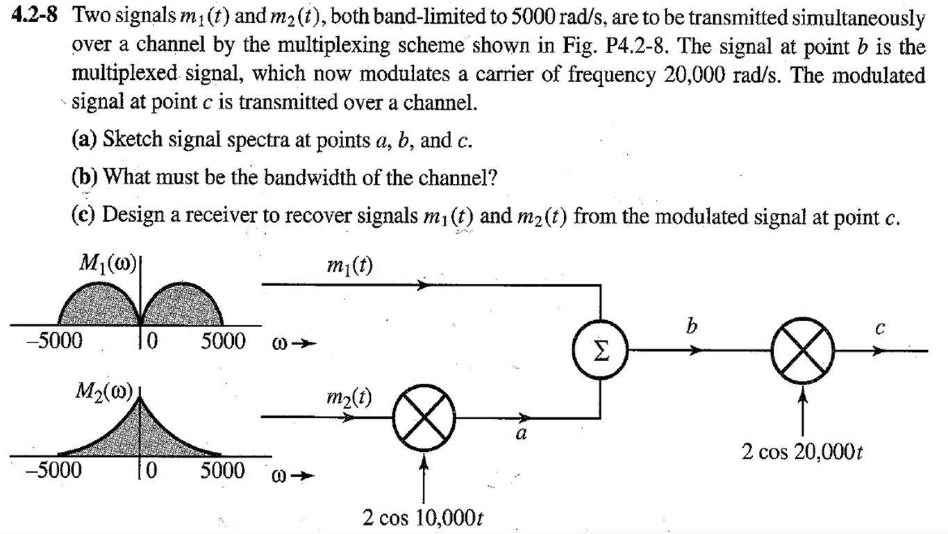 Solved 4.2-8 Two signals m1(t) and m2 (t), both band-limited | Chegg.com Solved 4.2-8 Two signals m1(t) and m2 (t), both band-limited | Chegg.com