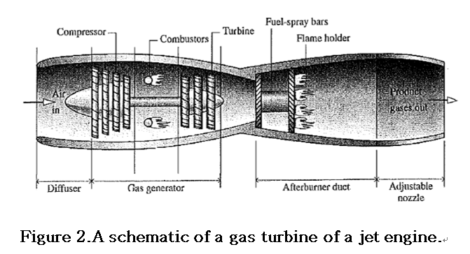 Combined Devices (Gas Generator or Jet Engine) Using | Chegg.com