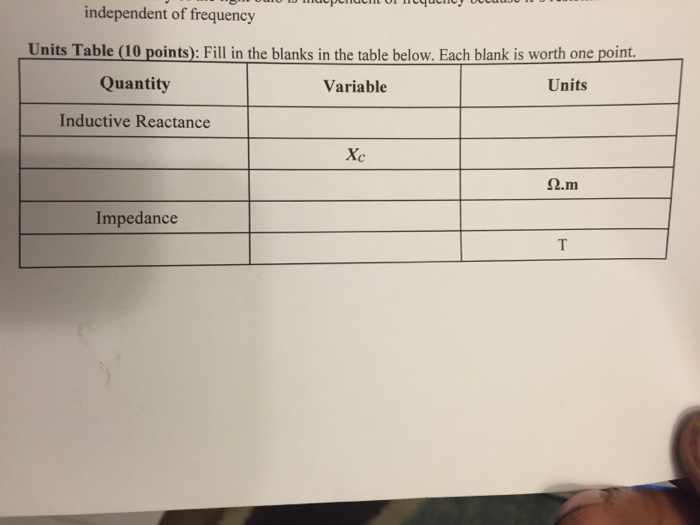 Solved Fill in the blanks in the table below. Each blank is | Chegg.com