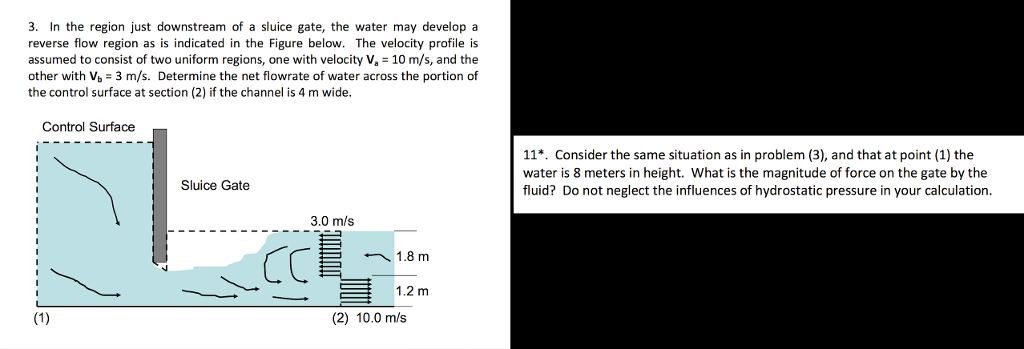 Solved 3. In the region just downstream of a sluice gate, | Chegg.com